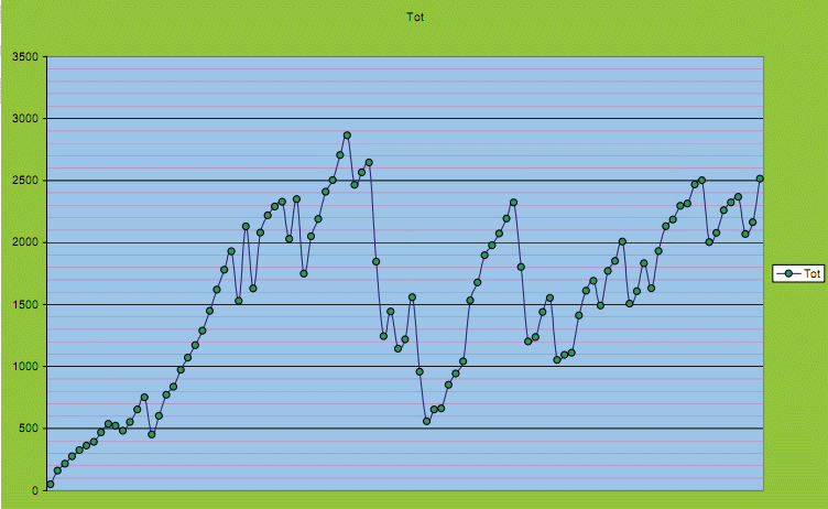 John Solitude's Roulette Fact and Fiction